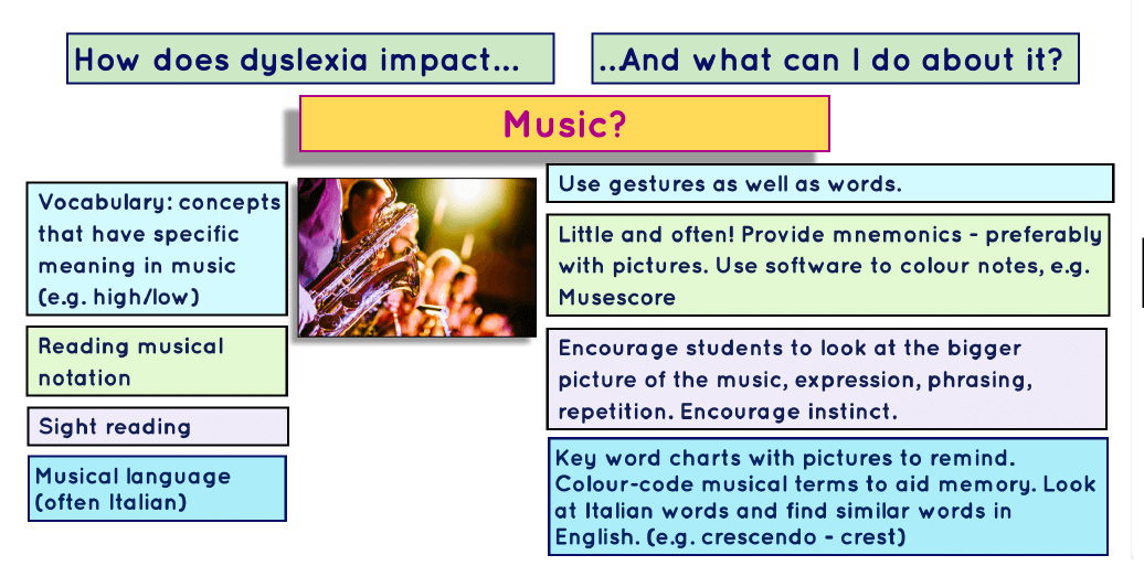 Identifying and supporting dyslexia across the secondary curriculum ...